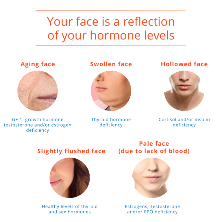 Your face is a reflection of your hormone levels | Hertoghe Clinic